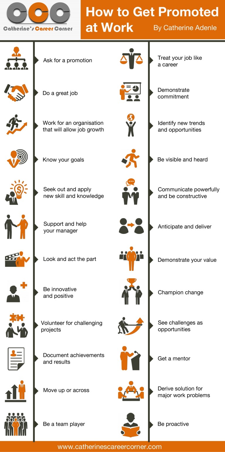 No Promotion at Work? See 6 Reasons Why You Are Bypassed.