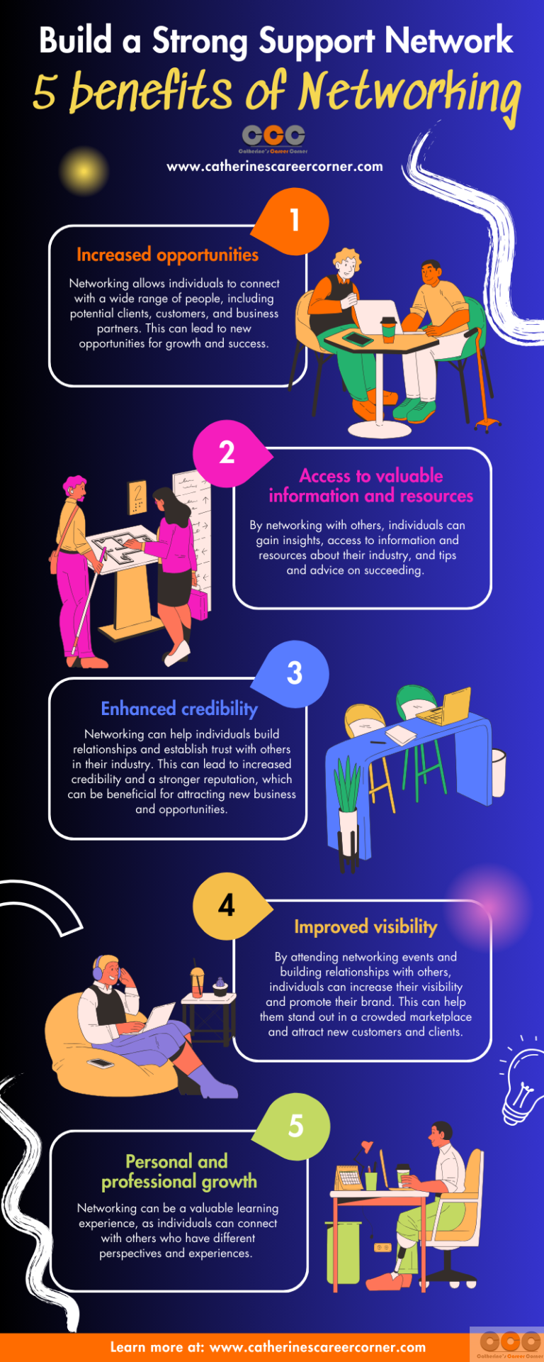 7 Powerful Ways for Women to Manage their Careers - Catherine's Career ...
